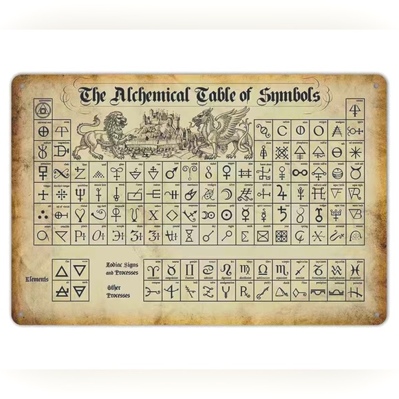 Accents | B1g1 Gothic Alchemical Table Symbols Metal Sign Wall Decor ...